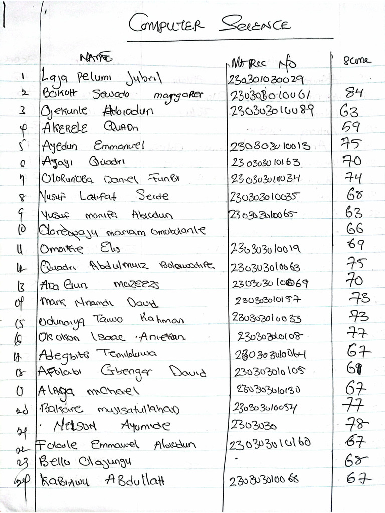 Computer Science 1st SM 2024 | PDF