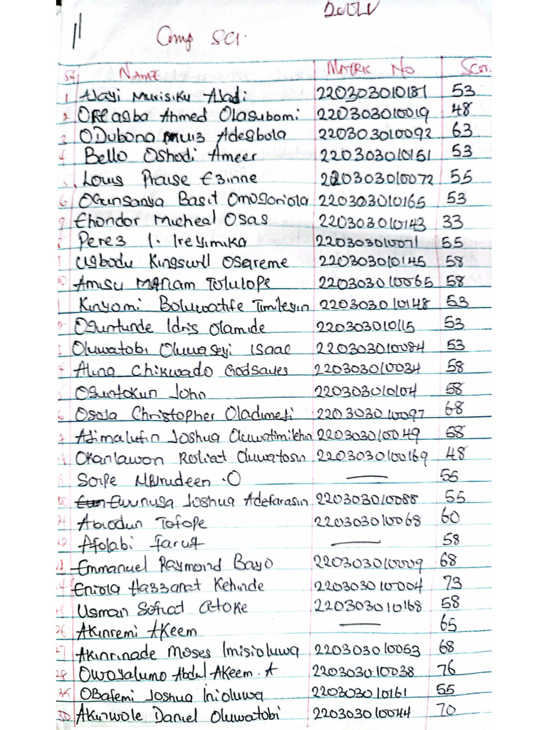 Computer science 200lv 1st semester 2024 | PDF
