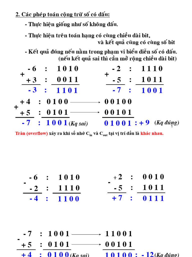 Ky-Thuat-So - kts1 - c1 - Hethongsocongtrusobcd - (Cuuduongthancong - Com) | PDF