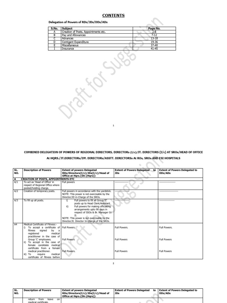 Delegation of Powers of Rds/Jds/Dds/Ads S.No. Subject Page No | PDF