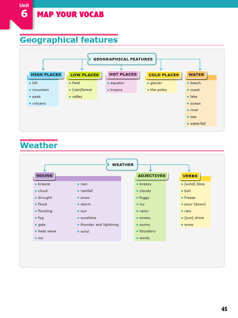 Geographical Features | PDF