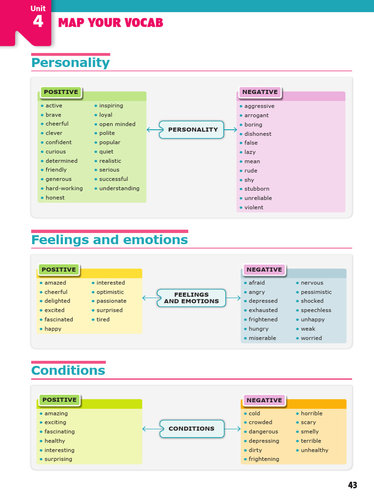 Personality Adjectives | PDF