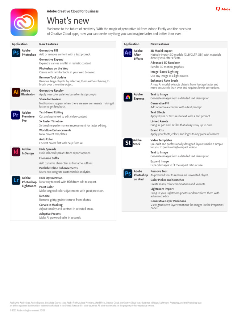 cc_teams_whats_new_ue | PDF