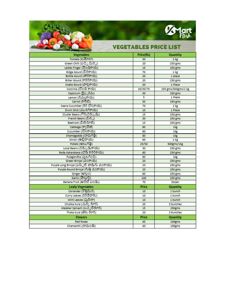 Vegetables Price List_23!08!2024 | PDF