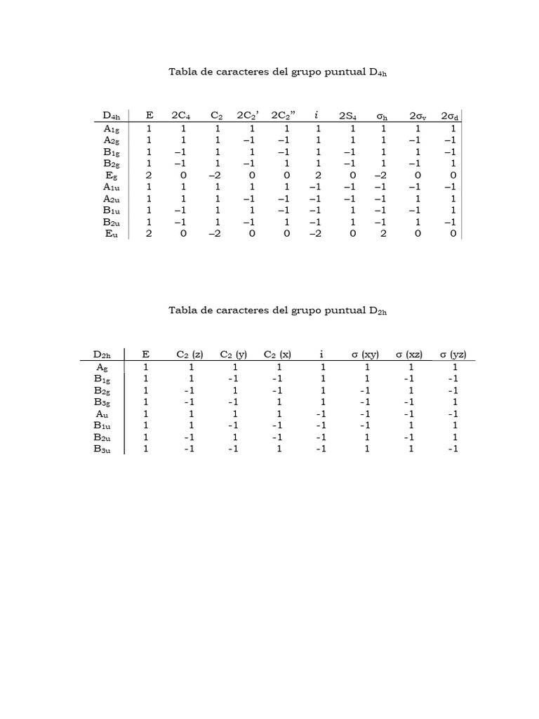 Tabla de caracteres | PDF