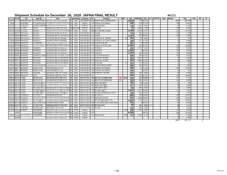 Shipment Schedule For DECEMBER 26, 2018 JAPAN FINAL RESULT | PDF