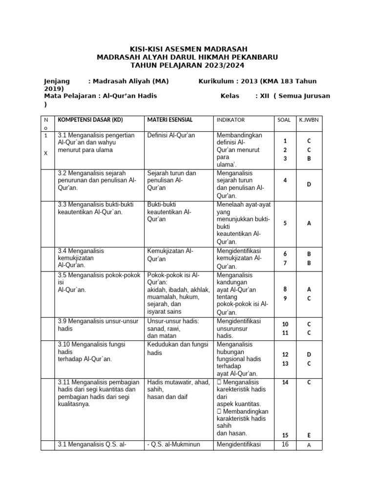 Kisi Kisi Assesmen Qurdis Madrasah 2023 - 2024 Kelas Xii | PDF