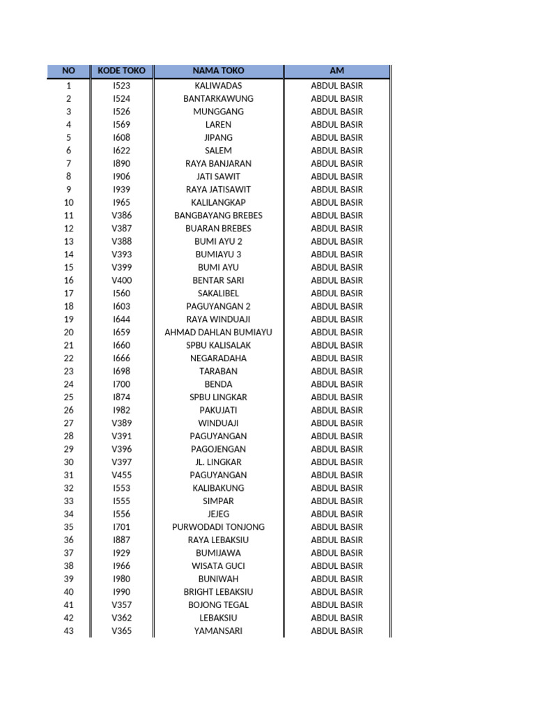 Data List Toko | PDF