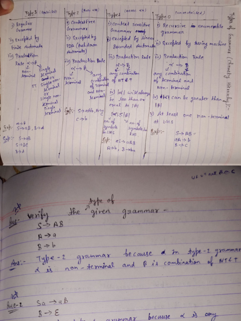 Automata Unit 3 | PDF Automata Unit 3 | PDF
