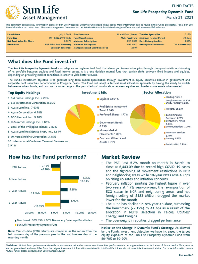Fund Fact Sheets - Prosperity Dynamic Fund | PDF
