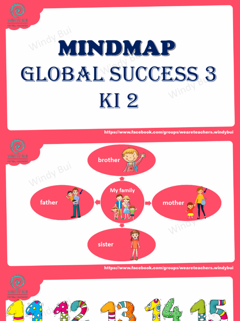 Mind Map Kì 2 L P 3 Global Success | PDF