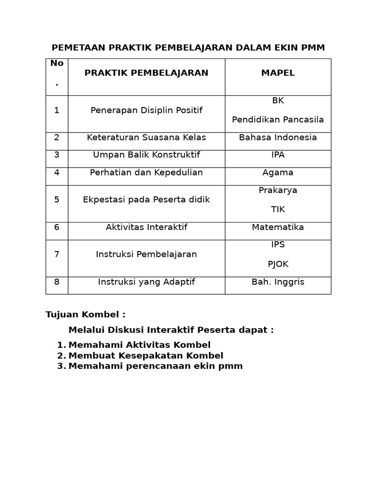 Pemetaan Praktik Pembelajaran Dalam Ekin PMM | PDF