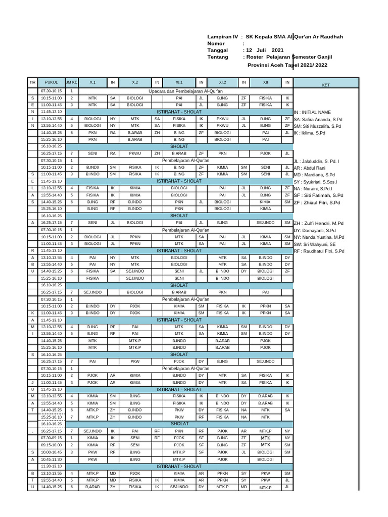 Roster SMA DINAS TERBARU TAHUN 2021-2022 | PDF