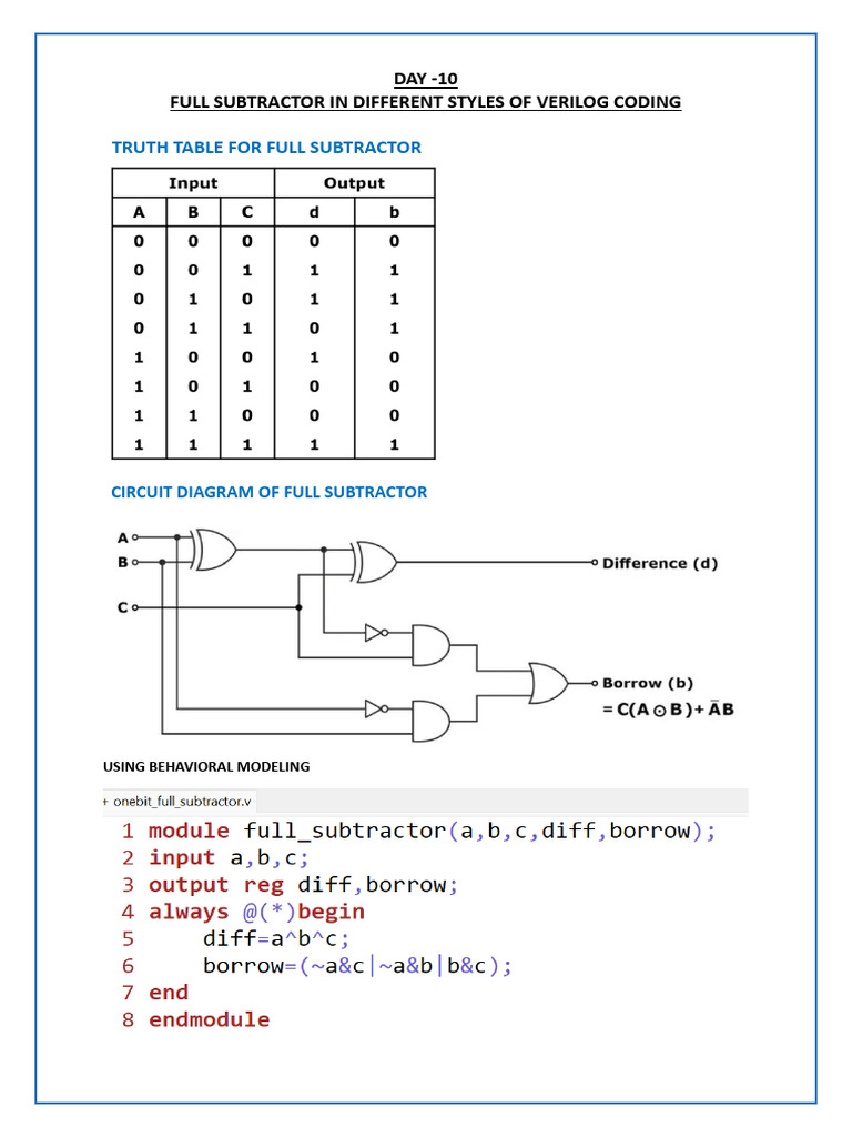 Verilog Code For Full Subtractor Pdf