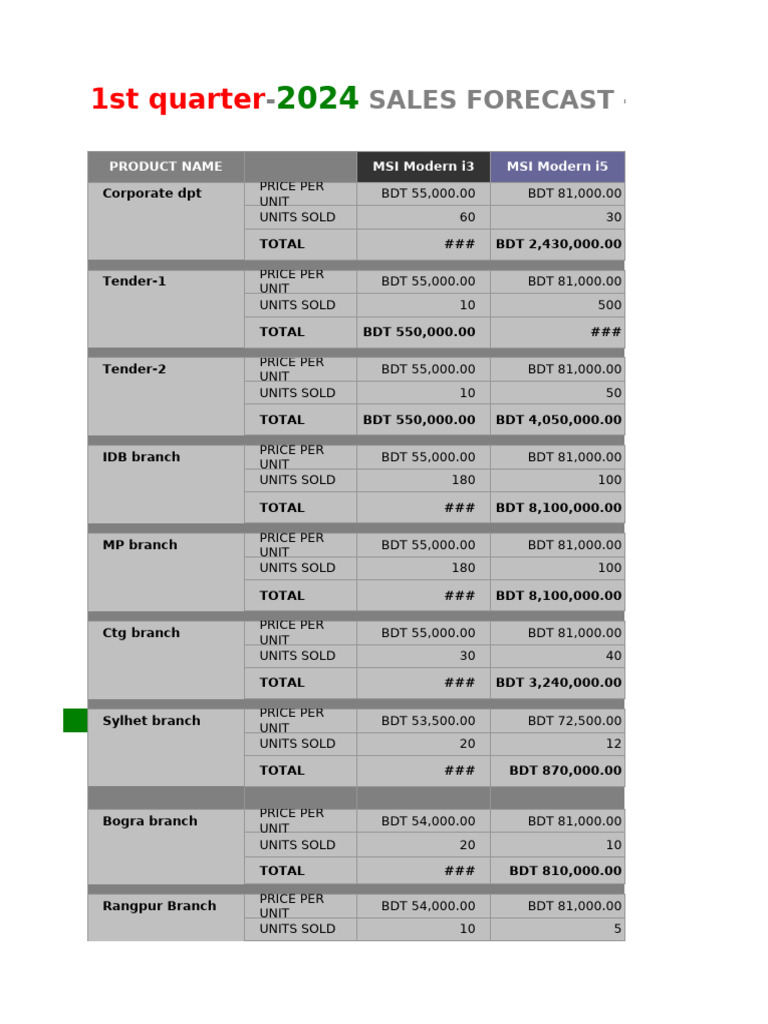 MSI NB Q1'24 Forecasting Report - All | PDF