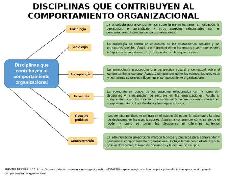 Tarea 1- Mapa conceptual | PDF