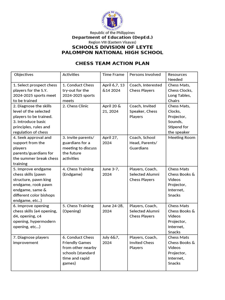 Action plan Chess | PDF