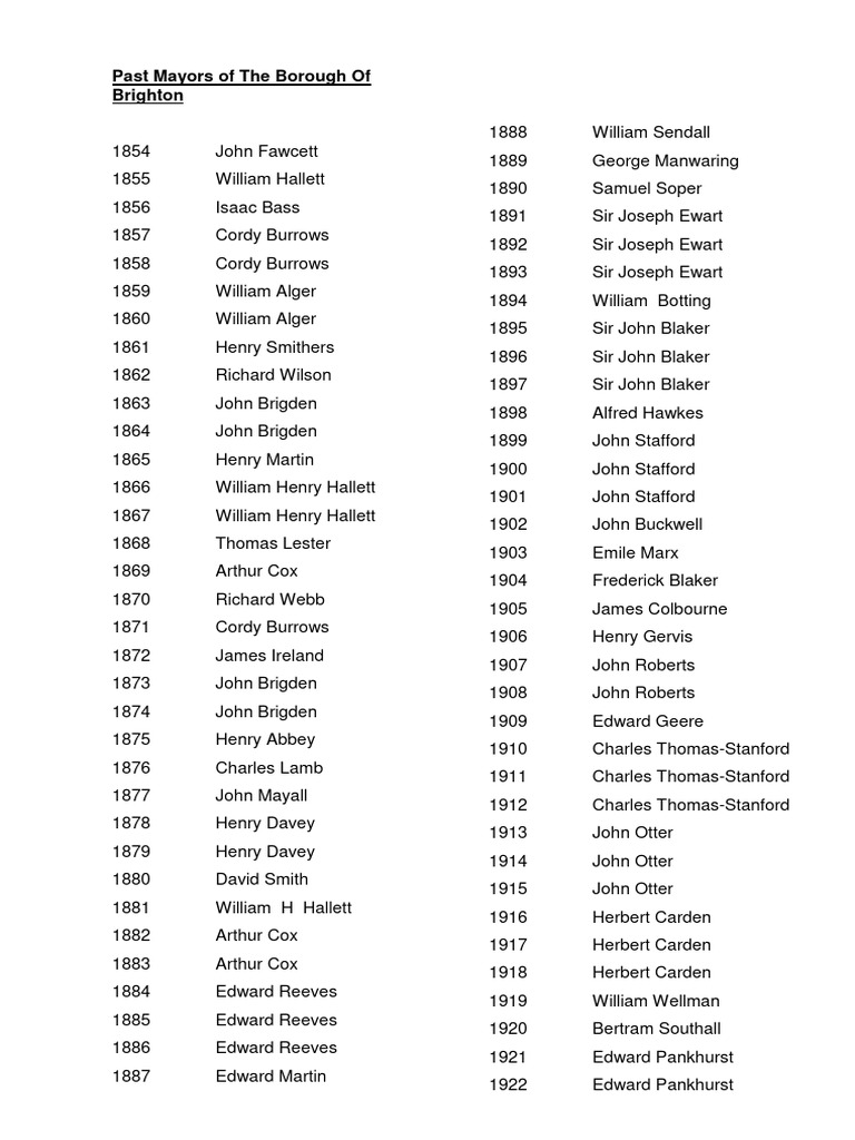 Combine Mayor List | PDF