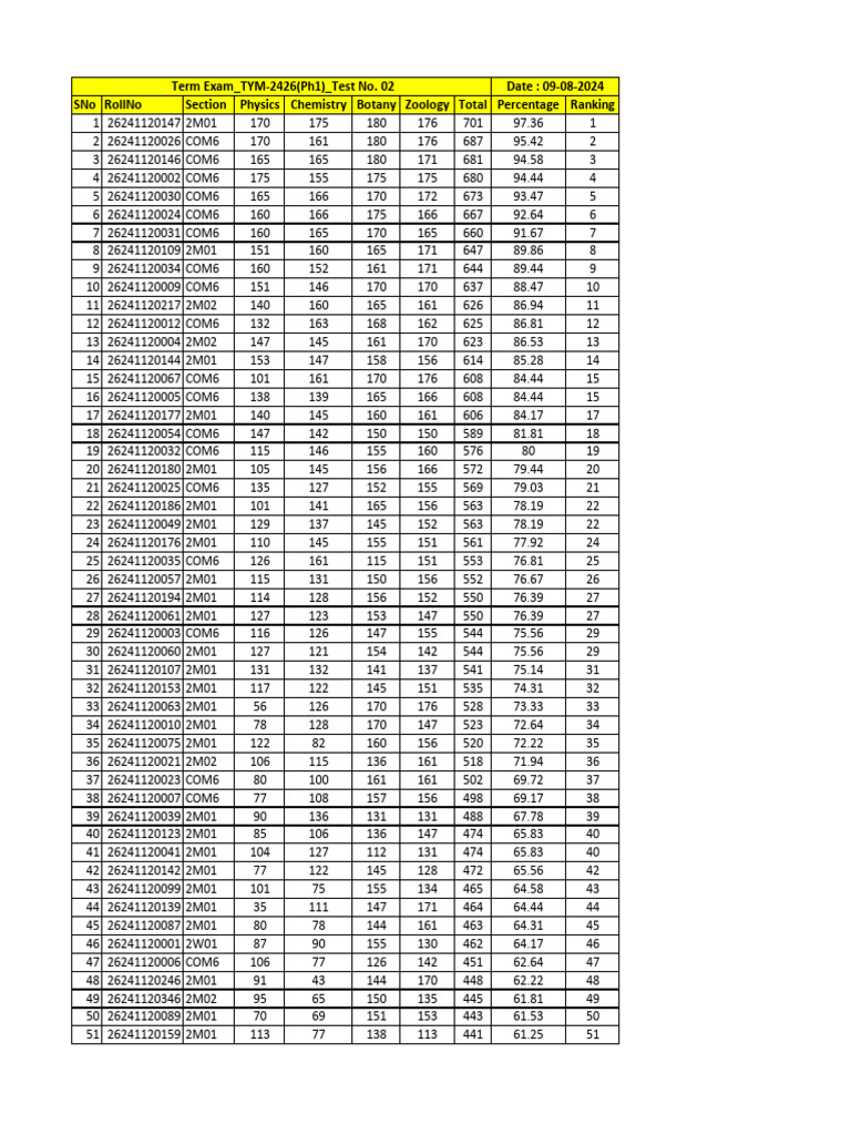 Term Exam - TYM-2426 (Ph1) - Test No. 02 Result | PDF