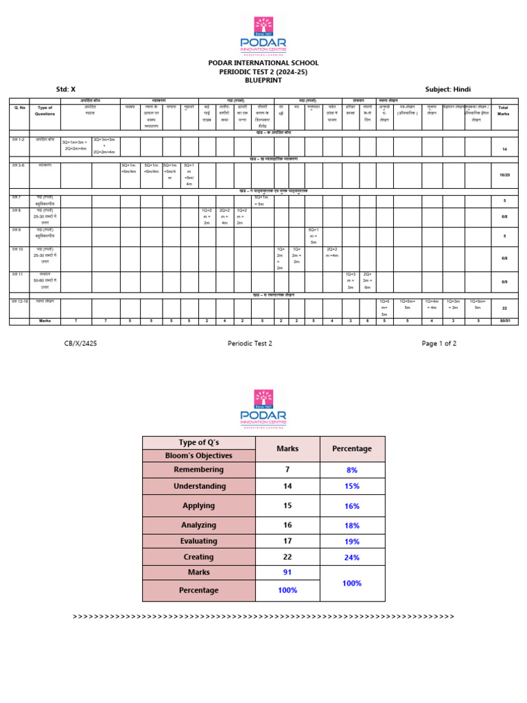 BP CB X Hindi PT2 A | PDF