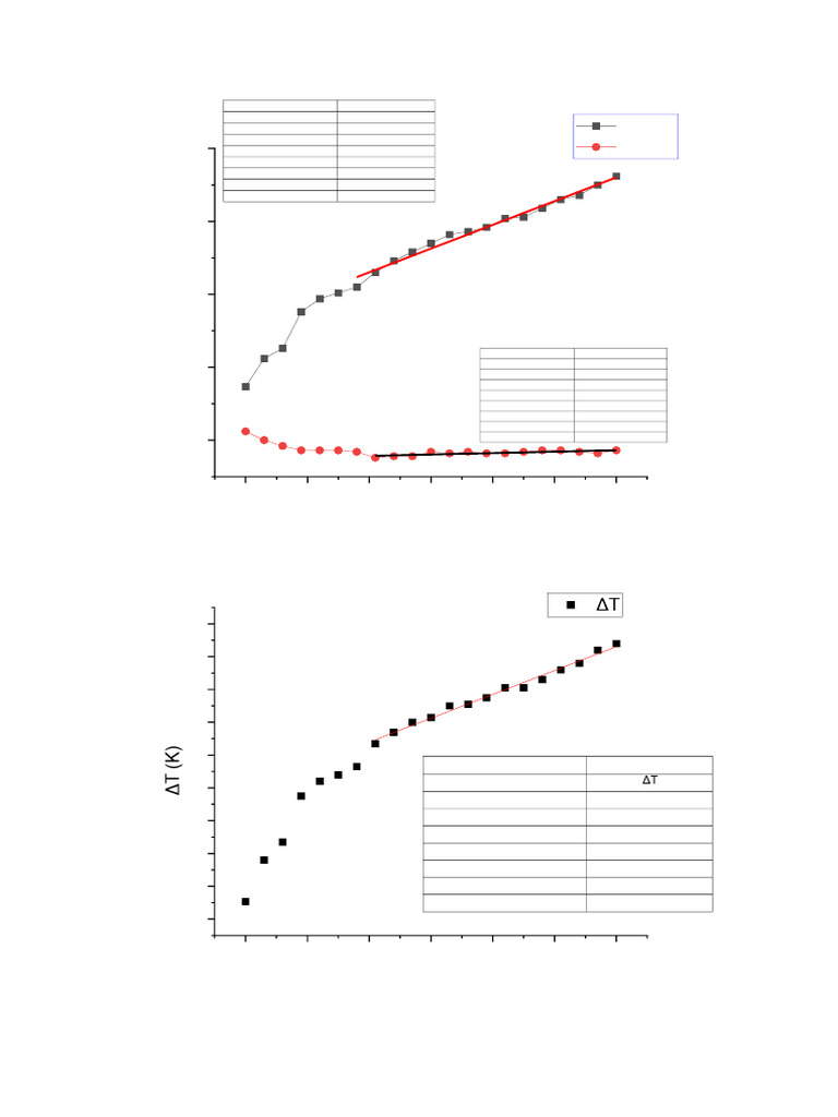 Peltier Pdf