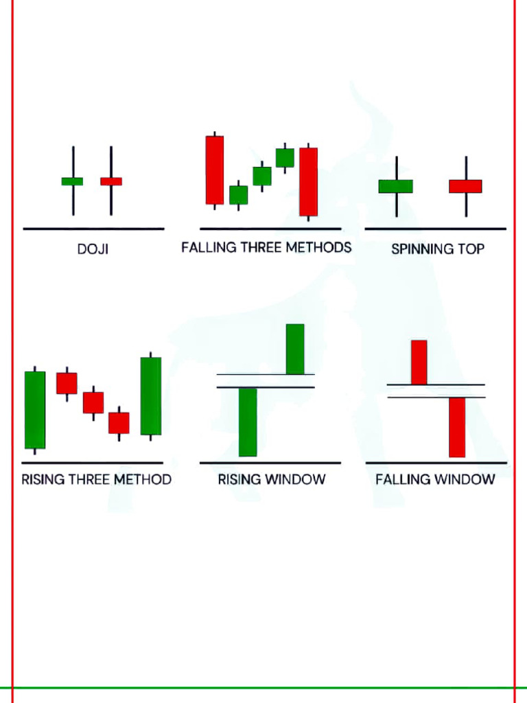 Trading PDF 6 | PDF