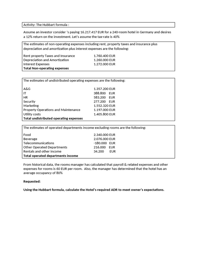 Activity Hubbart Room Rate Formula | PDF