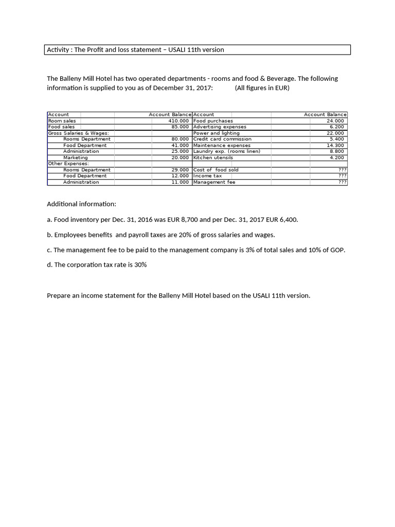 USALI 11: Balleny Mill Hotel P&L Statement | PDF