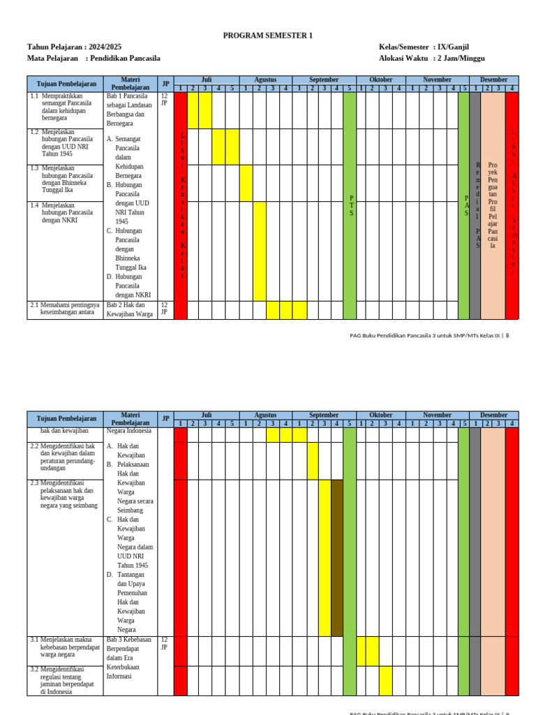 Program Semester | PDF