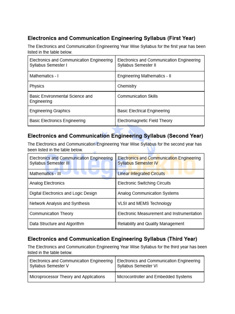 Electronics and Communication Engineering Syllabus PDF | PDF