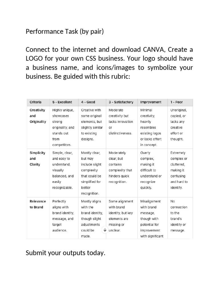 Performance Task image designing | PDF