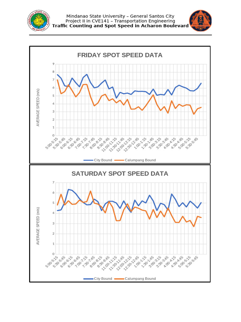 Spot Speed Tables | PDF
