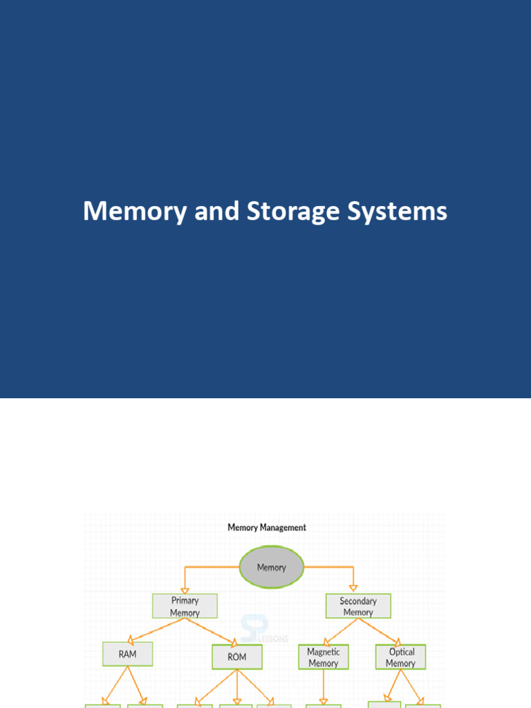 Memory and Storage Systems | PDF
