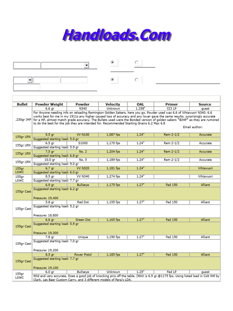 All Load Data For The 45 ACP Handgun Cartridge | PDF