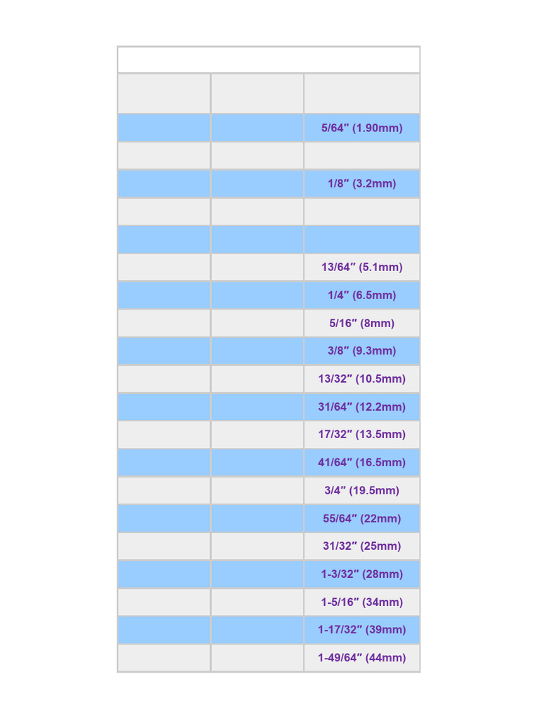 Tap Drilling Chart - BSW | PDF