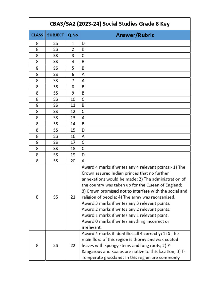 CBA3 - Class 8 - Social Studies Answer Key | PDF