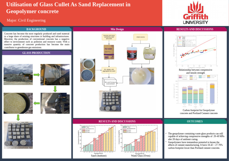 Open Day Poster | PDF