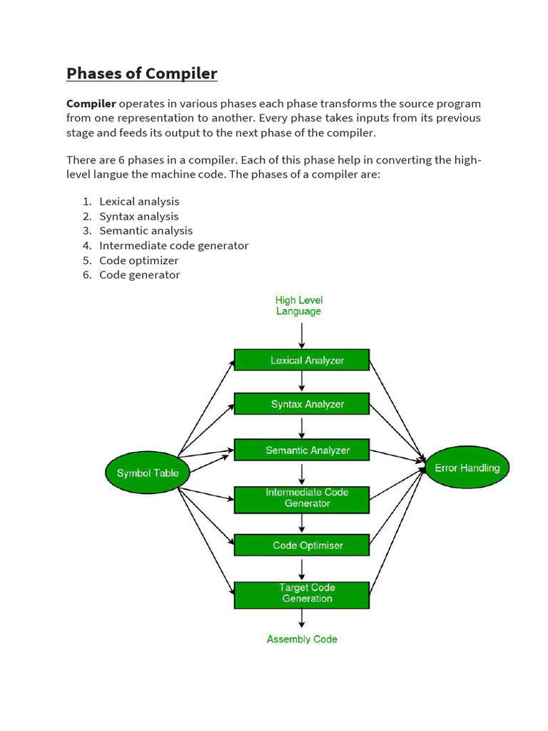Phases of Compiler | PDF Phases of Compiler | PDF