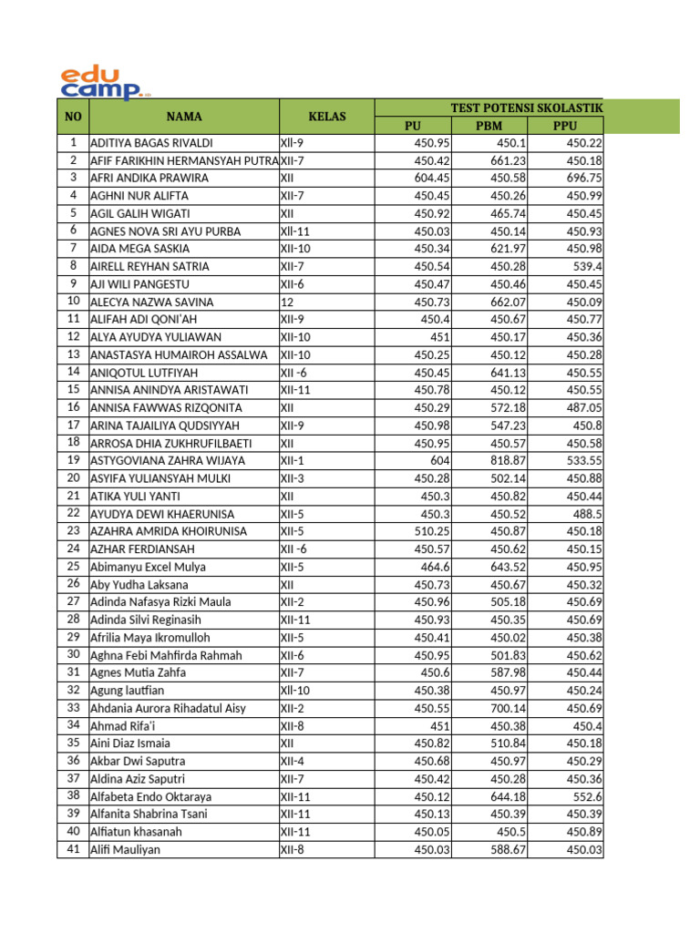 Report Capaian Nilai Try Out Snbt Sman 1 Ajibarang | PDF