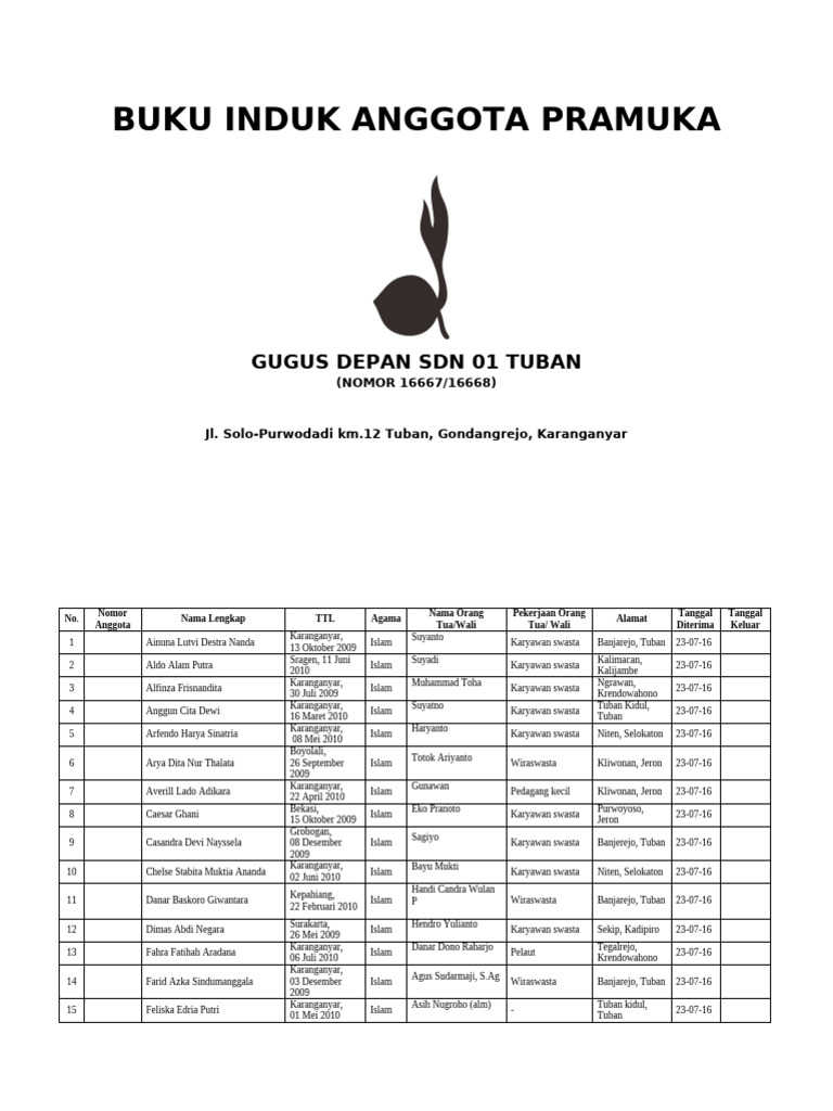 BUKU INDUK PRAMUKA 2021 New | PDF