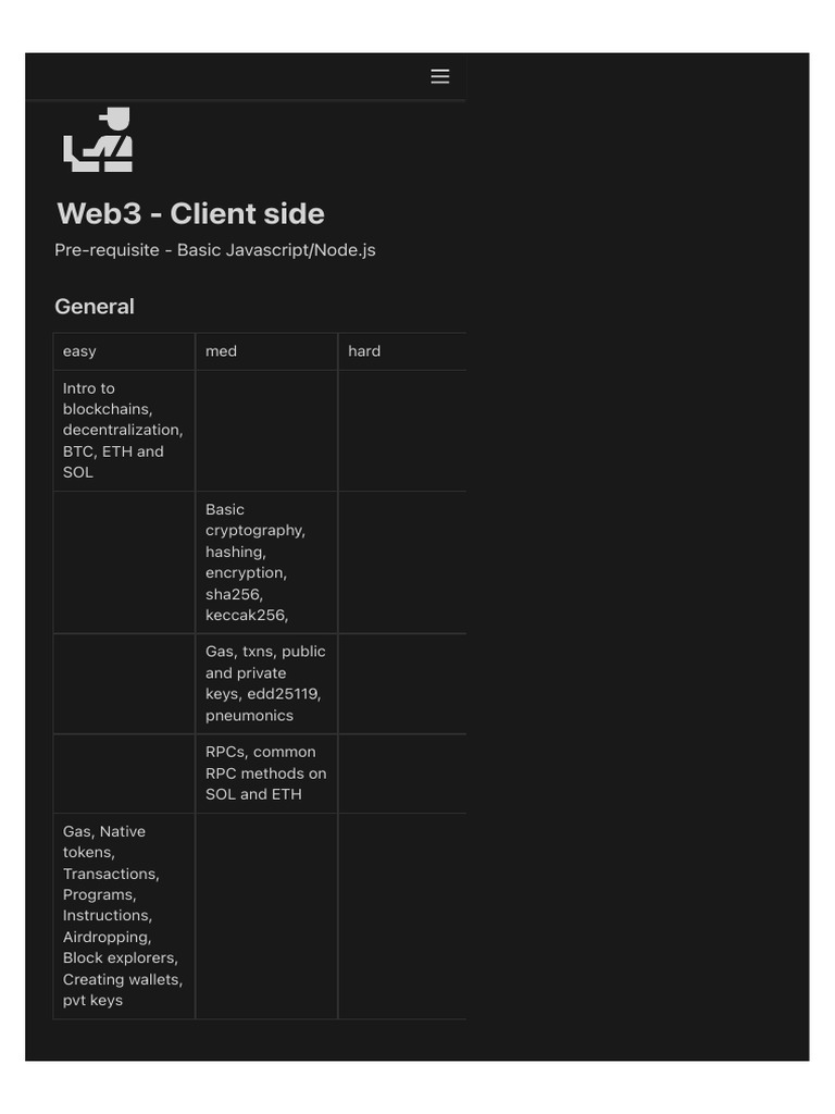 CourseHeist - W3 - Client Side | PDF