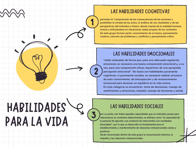 HABILIDADES PARA LA VIDA | PDF