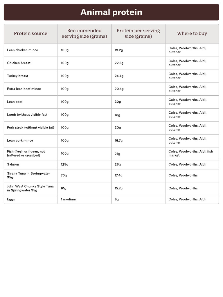 Animal Protein - Print Out | PDF