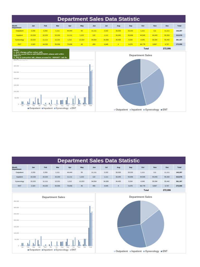 40. Department Sales Data Statistic | PDF