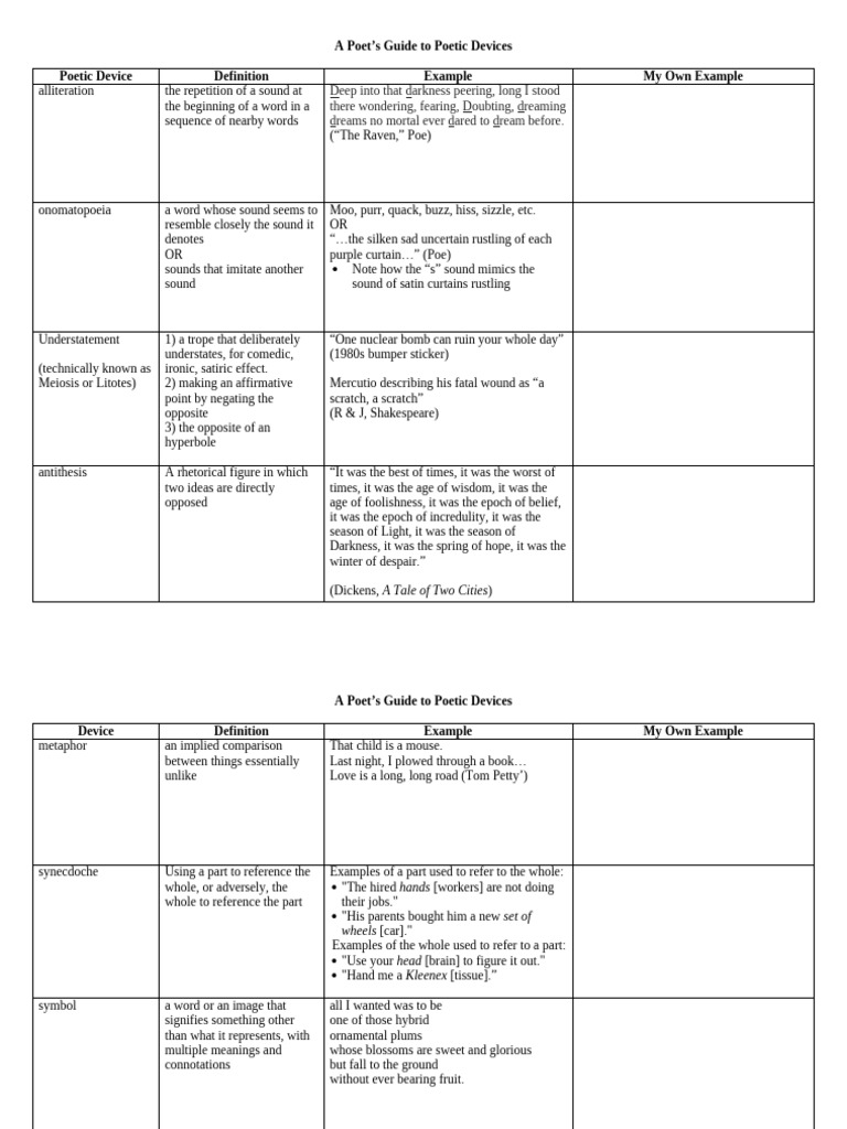 Poetic Devices Packet | PDF