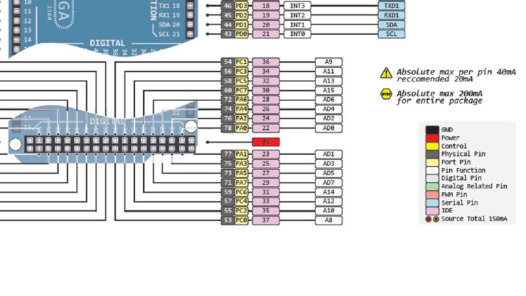 Atmega Port Organization | PDF