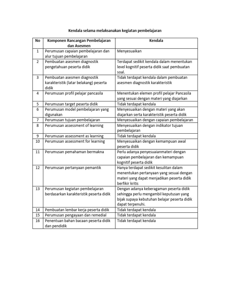 Kelompok 4 Elaborasi Pemahaman | PDF