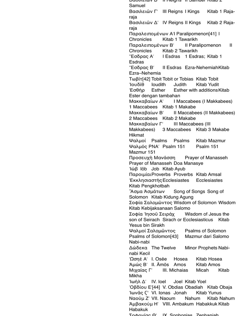Document | PDF