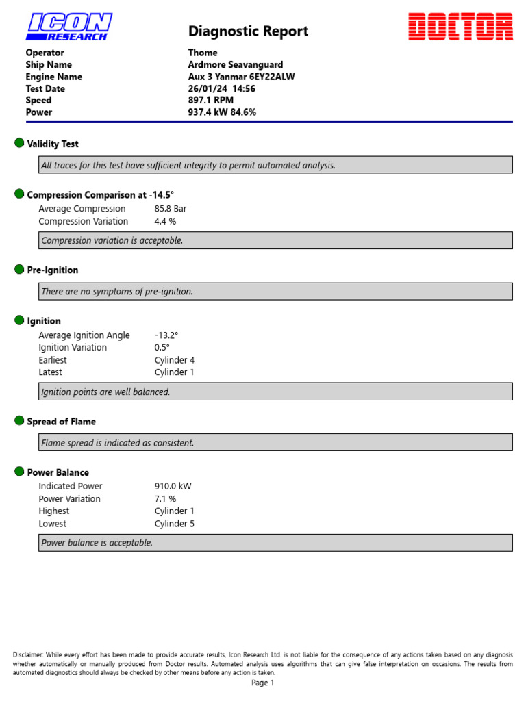 Ae Performance Jan 2024 | PDF