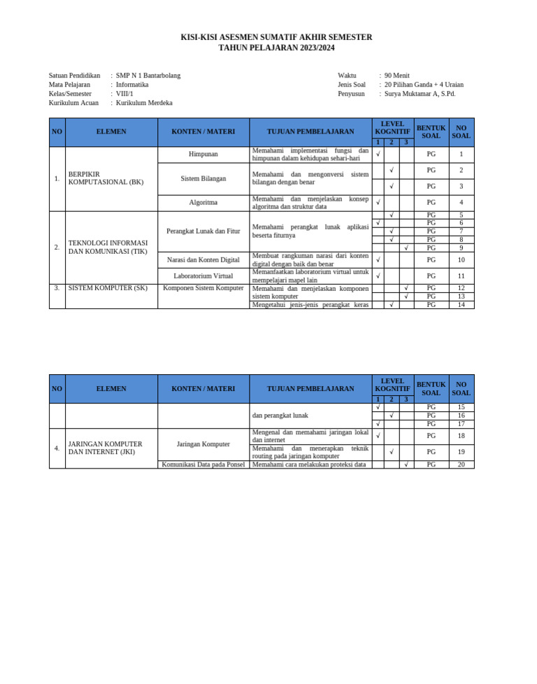Kisi-Kisi ASAS Informatika 8 Fix | PDF